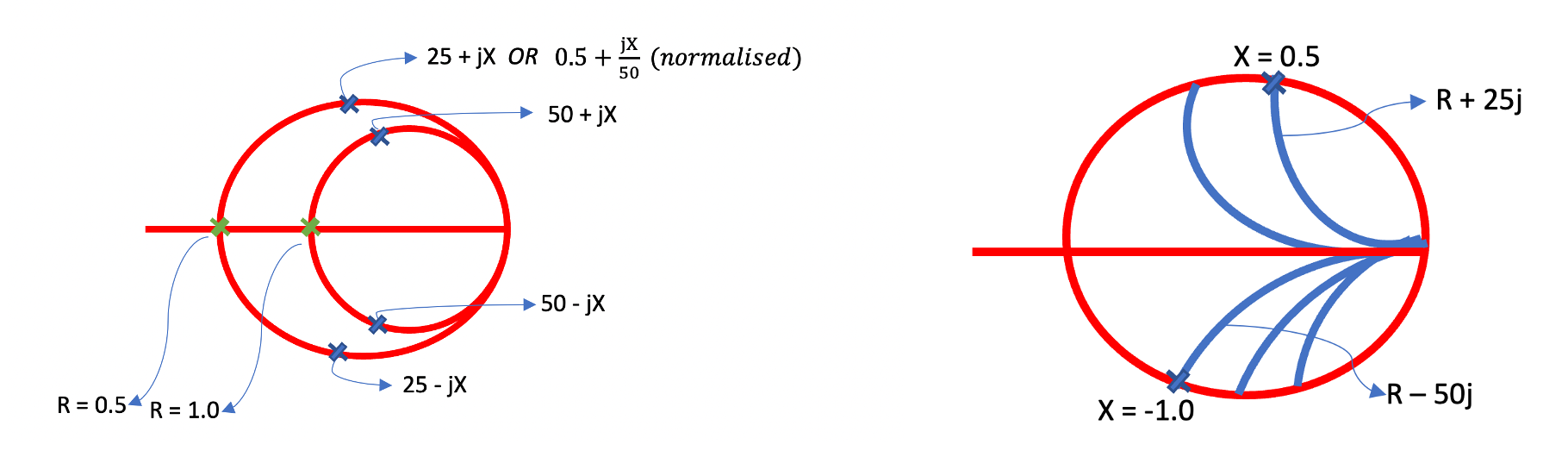 Introduction to Smith Charts - Rahsoft RF Topics
