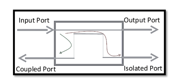 Understanding the Mechanics of Couplers - Rahsoft