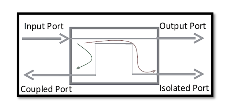 Understanding the Mechanics of Couplers - Rahsoft