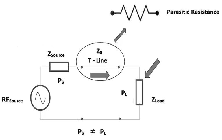 Understanding RF Signal Transmission Loss in Factory Testing - Rahsoft