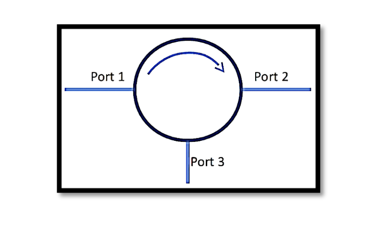 Understanding Circulators and Isolators - Rahsoft