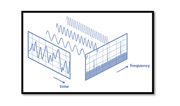Understanding the Basics of Spectrum Analyzers - Rahsoft