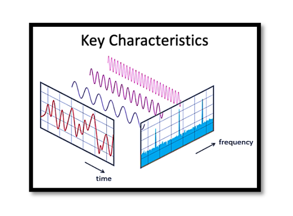 Spectrum Analyzer Measurements Rahsoft