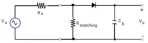Understanding RF Power Sensors and Meters - Rahsoft