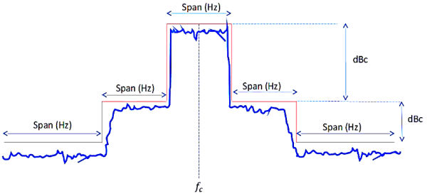 Spectrum Analyzer Measurements - Rahsoft