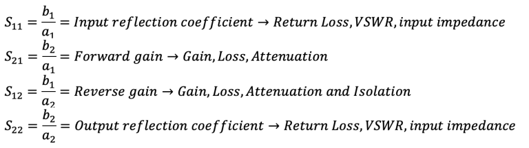 Understanding the Basics of S-Parameters in Circuit Analysis - Rahsoft