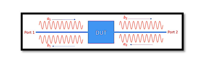 Understanding the Basics of S-Parameters in Circuit Analysis - Rahsoft