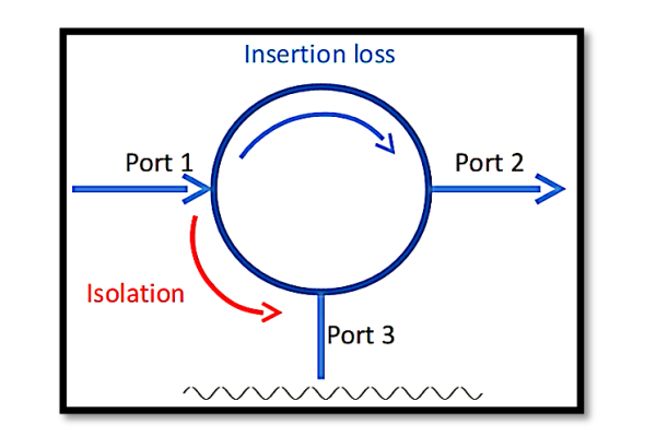 Isolation: what is isolation and why it is important - Rahsoft