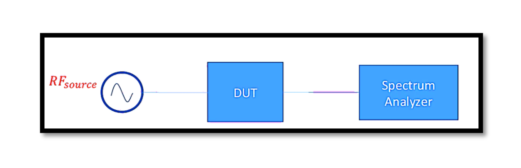 Understanding RF Channel Power Measurement - Rahsoft