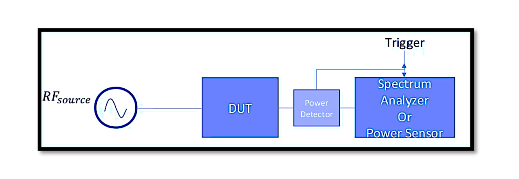 Understanding Power versus Time in Wireless Communication Systems - Rahsoft