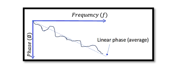 Understanding Group Delay Measurement and its Significance - Rahsoft