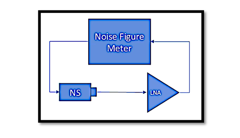 Noise Figure: Definitions, Significance, and Calculations - Rahsoft