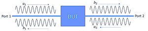 Understanding the Basics of S-Parameters in Circuit Analysis - Rahsoft