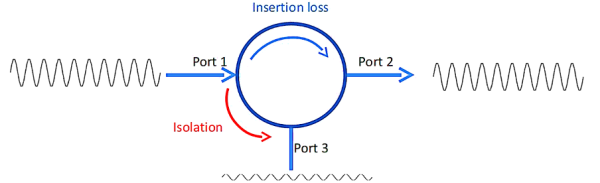 Isolation: what is isolation and why it is important - Rahsoft