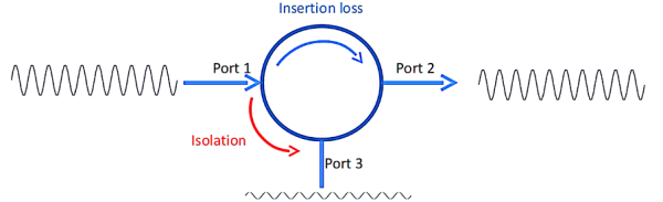 Isolation: what is isolation and why it is important - Rahsoft