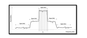 Adjacent Channel Power in RF Signal Analysis - Rahsoft