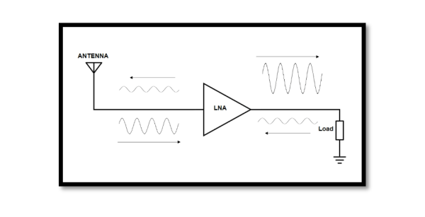 Basic Steps in Designing a Low-Noise Amplifier (LNA) - Rahsoft