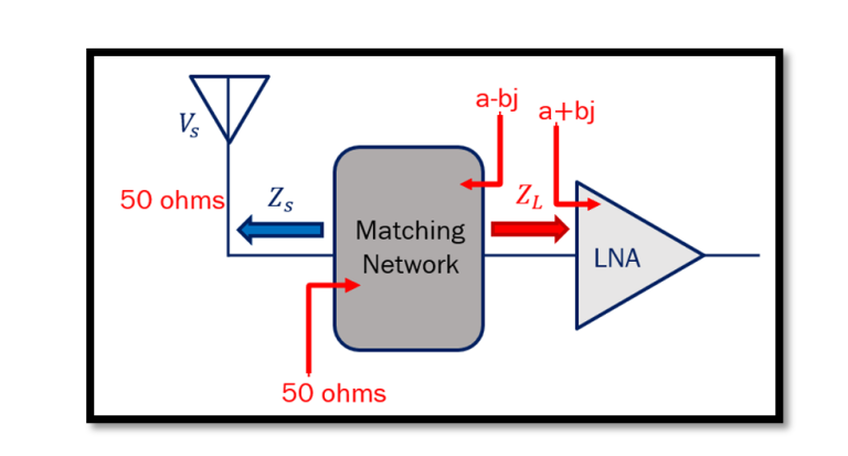 The Importance of Matching Networks in Amplifier Design - Rahsoft