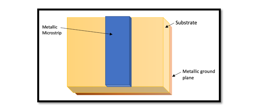Design of Low Noise Amplifier Using Micro Strip Transmission Lines ...