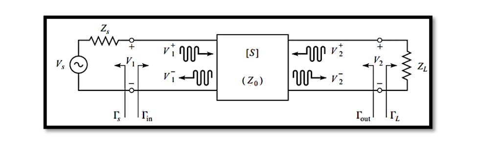 Understanding Power Gain in Two-Port Networks - Rahsoft
