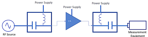 Power Added Efficiency (PAE) in RF Systems - Rahsoft