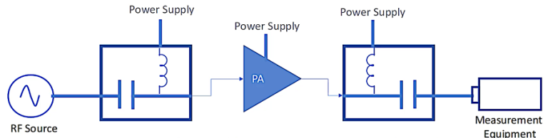Power Added Efficiency (PAE) in RF Systems - Rahsoft