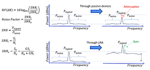 Noise Figure: Definitions, Significance, and Calculations - Rahsoft
