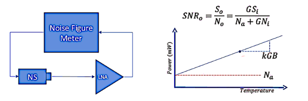 Noise Figure: Definitions, Significance, and Calculations - Rahsoft