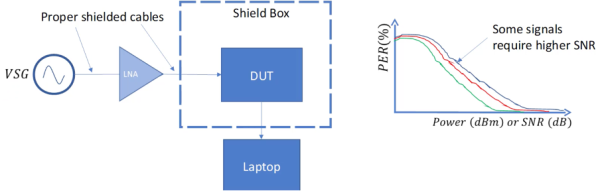 What is Receiver Sensitivity Level? - Rahsoft