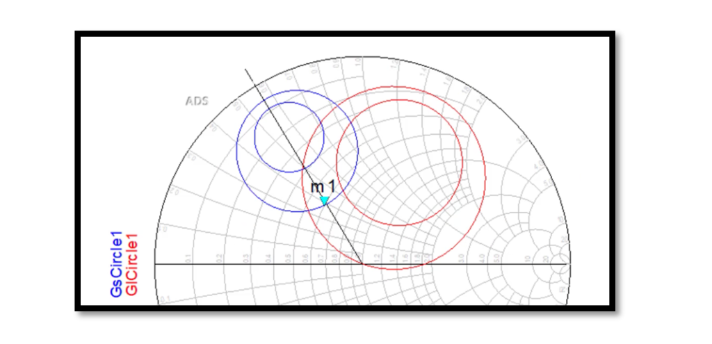 Understanding Circles of Constant Noise Figure - Rahsoft