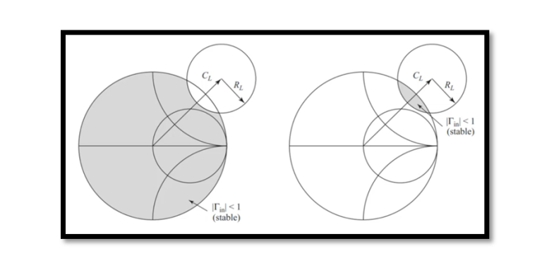 Stability Example Using ADS - Rahsoft