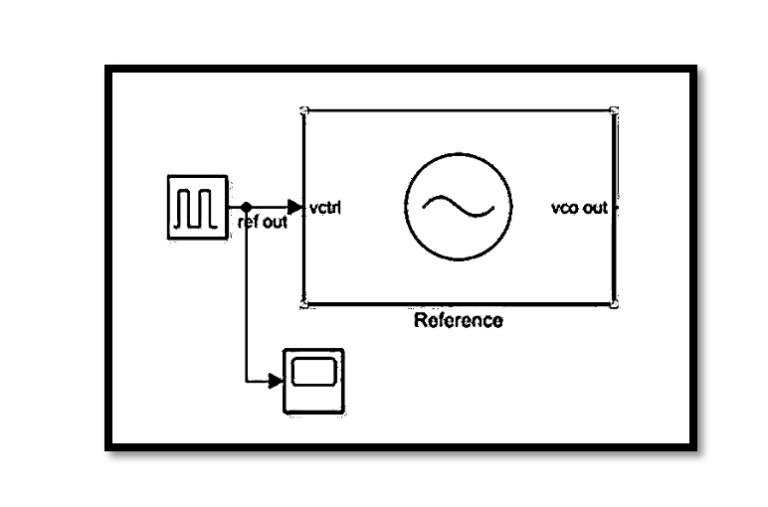 Understanding The Operation Of A Phase Locked Loop Pll Rahsoft