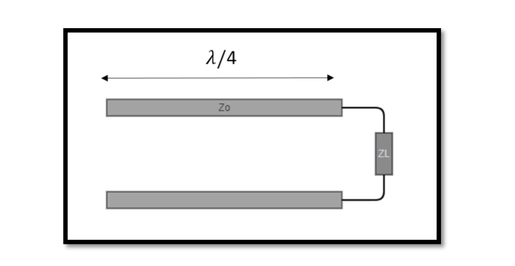 Quarter-Wave Chokes with Microstrip Transmission Lines - Rahsoft