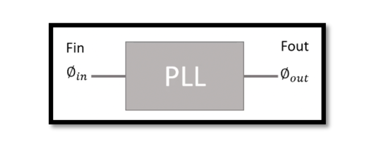 Introduction To Phase Locked Loops Plls Rahsoft