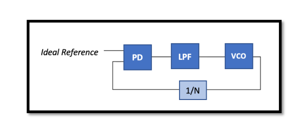 Understanding Type I Phase Locked Loops Plls Design And Drawbacks