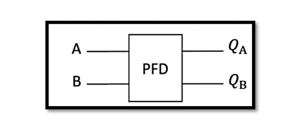 Type-II PLL: Understanding Phase/Frequency Detectors (PFDs) - Rahsoft