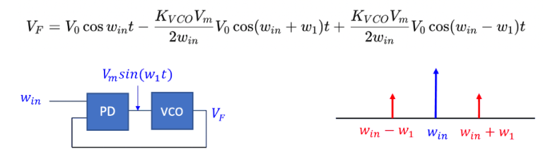 Phase-Locked Loops (PLLs): Theory, Operation, and Applications - Rahsoft
