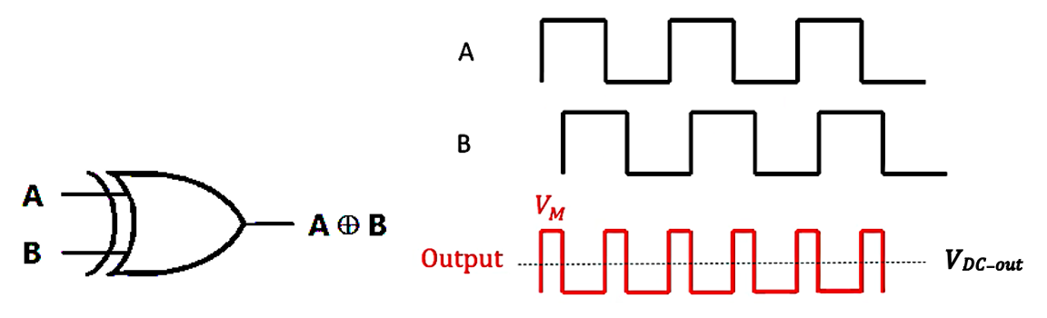 PLL: XOR Gate Phase Detector - Rahsoft