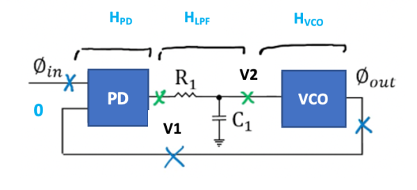 Understanding the Transfer Function of a Phase-Locked Loop (PLL) - Rahsoft