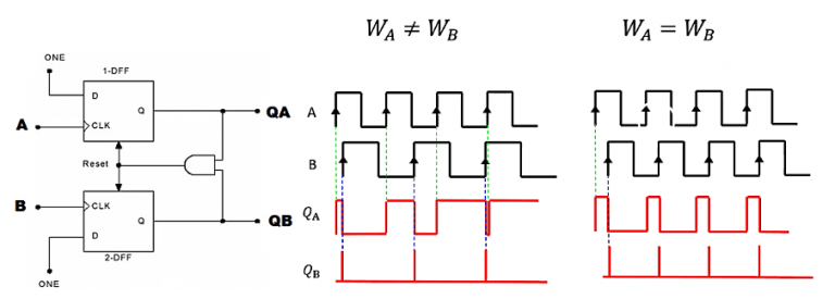 Type-II PLL: Understanding Phase/Frequency Detectors (PFDs) - Rahsoft