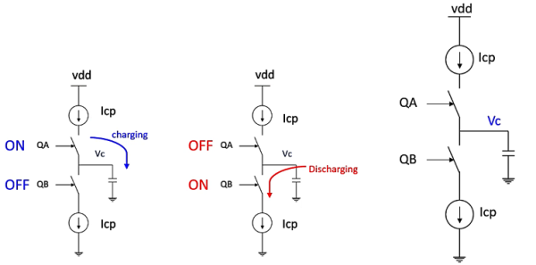 Understanding Charge Pumps in Phase-Locked Loops (PLLs) - Rahsoft