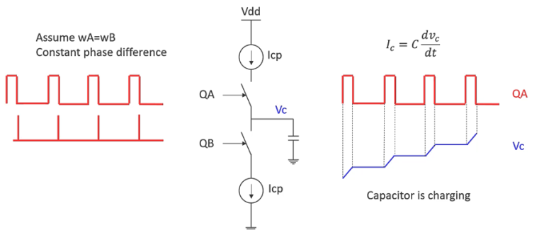 Understanding Charge Pumps in Phase-Locked Loops (PLLs) - Rahsoft