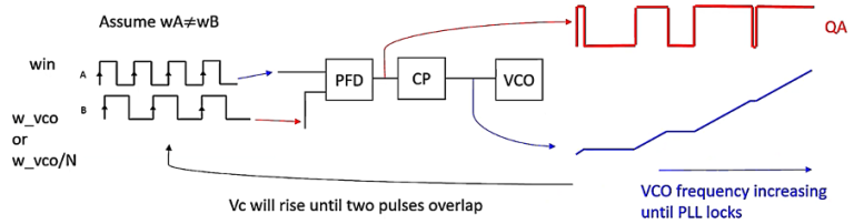 Understanding Charge Pumps in Phase-Locked Loops (PLLs) - Rahsoft