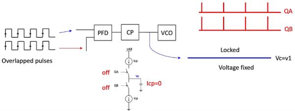 Understanding Charge Pumps in Phase-Locked Loops (PLLs) - Rahsoft