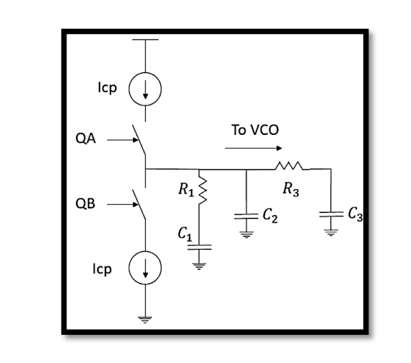 Introduction to Third Order PLL Filter - Rahsoft
