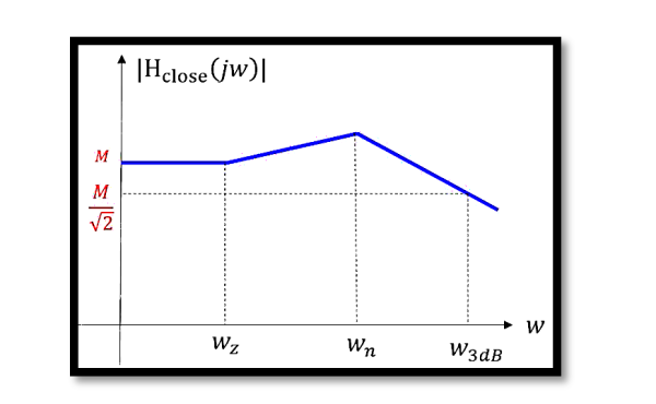 Understanding Close Loop System Consideration - Rahsoft