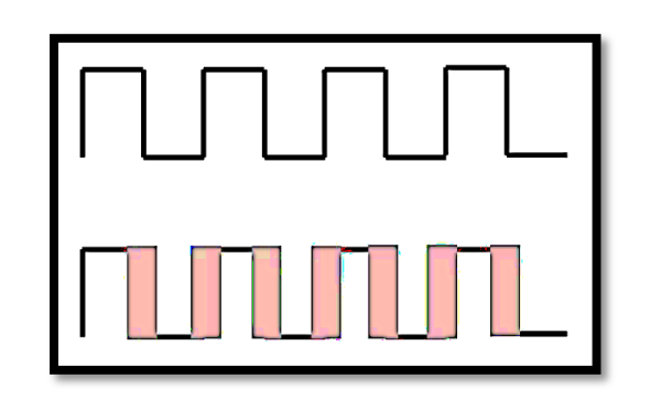 Understanding Jitter and Phase Noise in Oscillators - Rahsoft