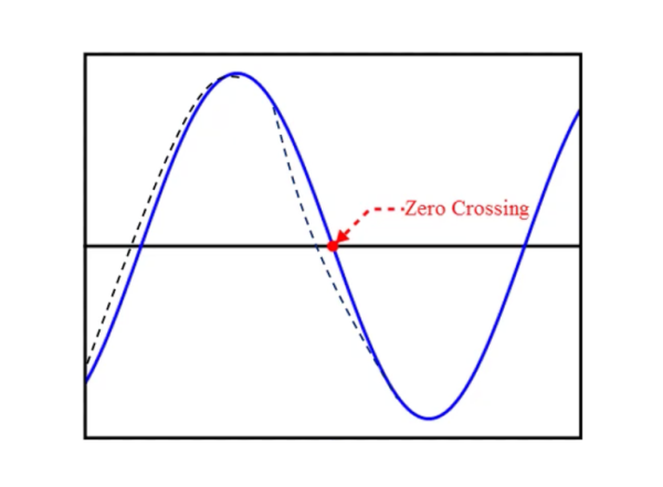 Comprehensive Guide to Understanding Phase Noise in PLLs - Rahsoft