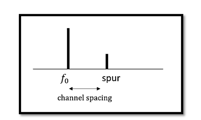 Understanding Spur Suppression vs Phase Noise Reduction in PLLs - Rahsoft