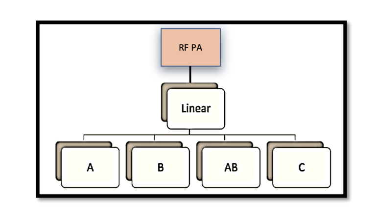 Understanding Class A, B, AB, and C Power Amplifiers - Rahsoft
